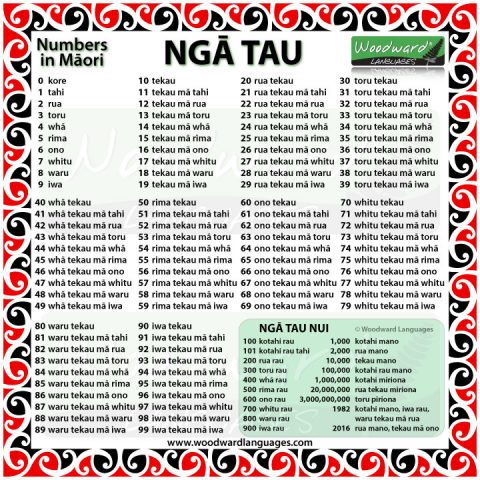 Numbers 1-100 in Māori Woodward Languages