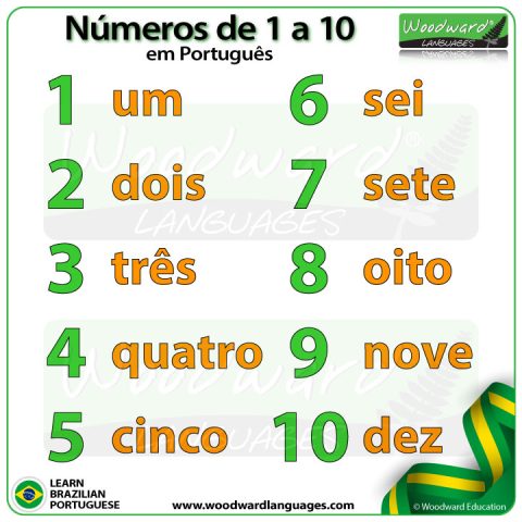 Numbers from 1 to 10 in Portuguese Woodward Languages